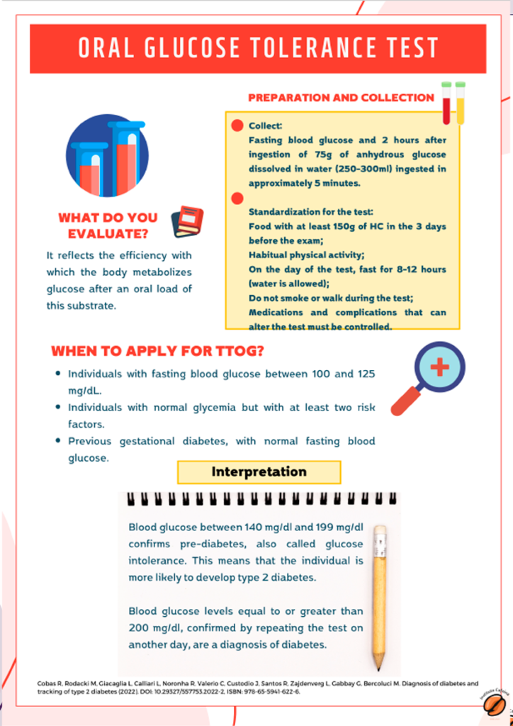 Online Guide for Exam Interpretation - 2024 - Instituto Cafeina