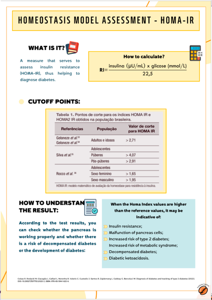 Online Guide for Exam Interpretation - 2024 - Instituto Cafeina